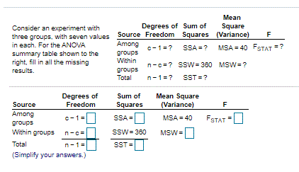 Solved Mean Consider an experiment with Degrees of Sum of | Chegg.com