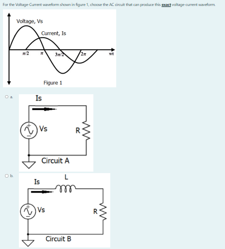Solved For The Voltage Current Waveform Shown In Figure 1
