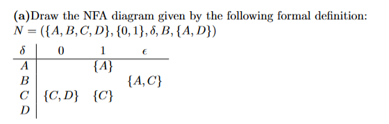 Solved (a)Draw the NFA diagram given by the following formal | Chegg.com