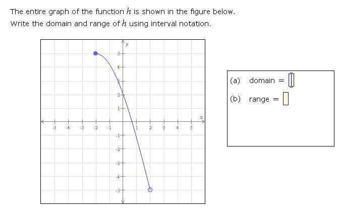 Solved The entire graph of the function h is shown in the | Chegg.com