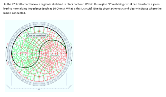 In the YZ Smith chart below a region is sketched in | Chegg.com