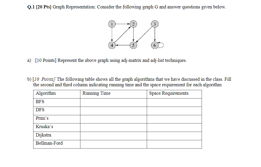 Solved Q.1 [20 Pts] Graph Representation: Consider the | Chegg.com
