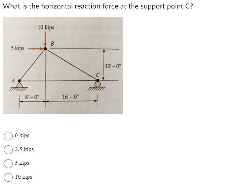 Solved What is the horizontal reaction force at the support | Chegg.com