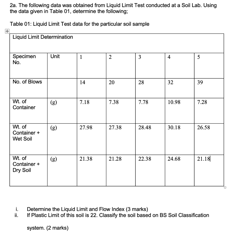 Solved 2a. The following data was obtained from Liquid Limit | Chegg.com