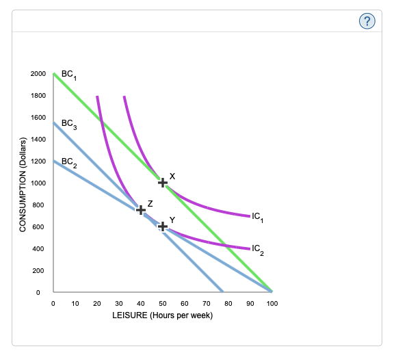 Solved 4. Lump-sum versus wage taxes in labor markets The | Chegg.com