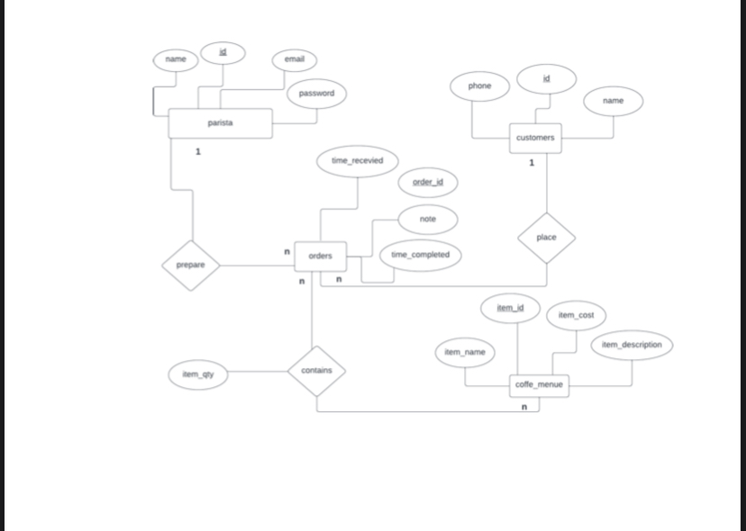 Solved Explanation of ER and the relationships between them? | Chegg.com