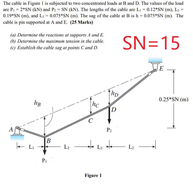 Solved The cable in Figure 1 is subjected to two | Chegg.com