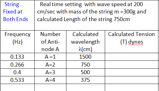 Solved can you solve for the Tension to complete the table? | Chegg.com