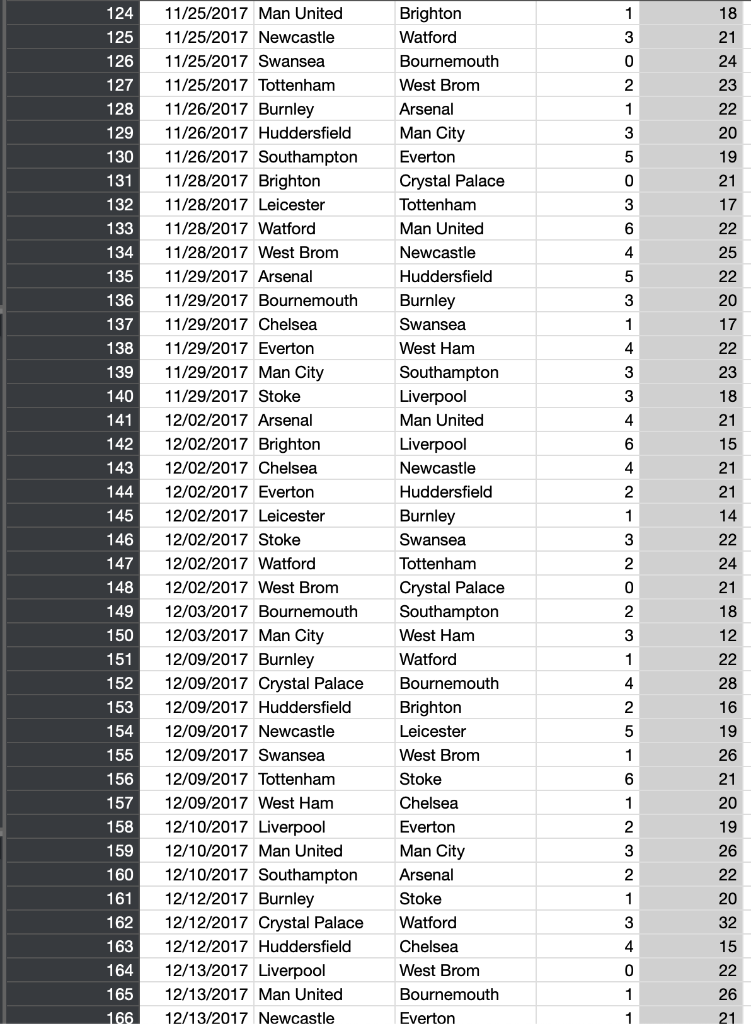 Solved Soccer Referees. A manager for a well-known soccer | Chegg.com