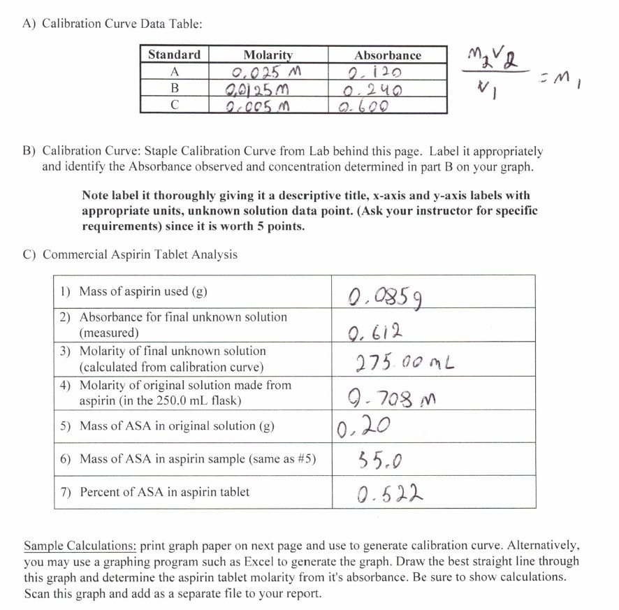 A) Calibration Curve Data Table: Standard Molarity | Chegg.com