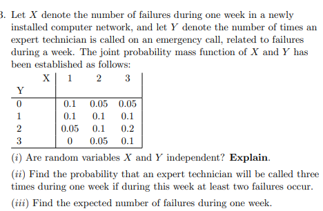 Solved Let X denote the number of failures during one week | Chegg.com