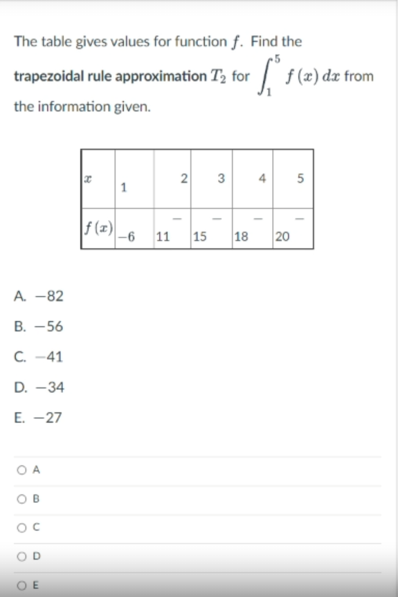 Solved The table gives values for function f. Find the .5 [ | Chegg.com