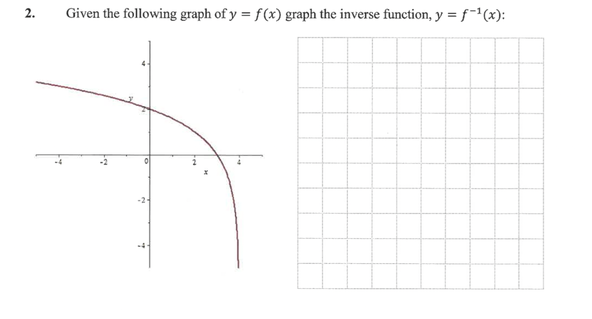 Solved Given the following graph of y=f(x) graph the inverse | Chegg.com