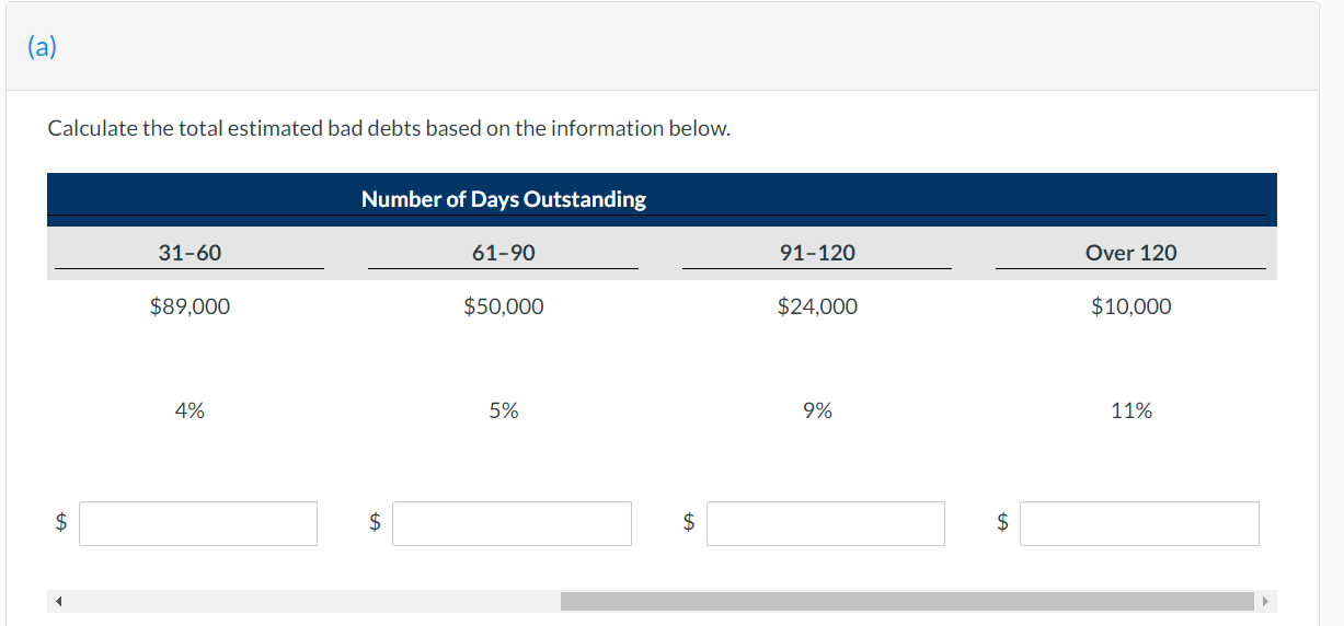 Solved Calculate the total estimated bad debts based on the | Chegg.com