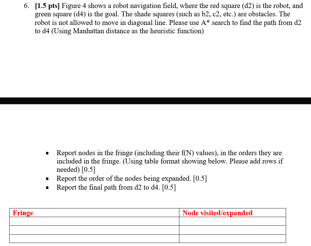 Solved Help with A* ﻿Search AI will upvote | Chegg.com