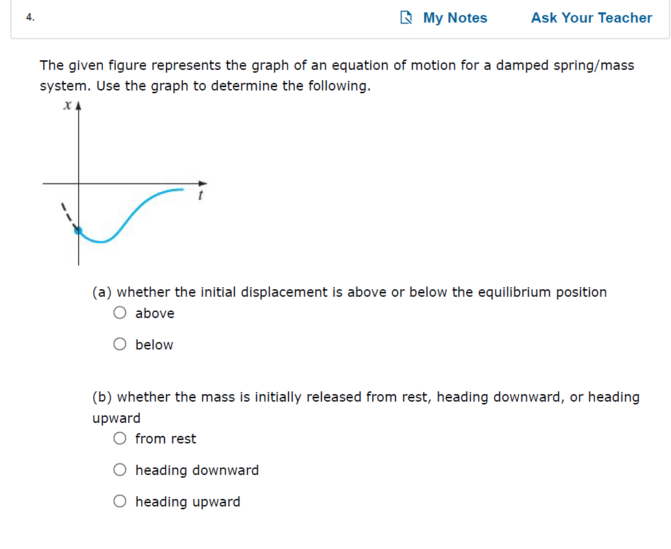 Solved My Notes Ask Your Teacher The Given Figure Represents