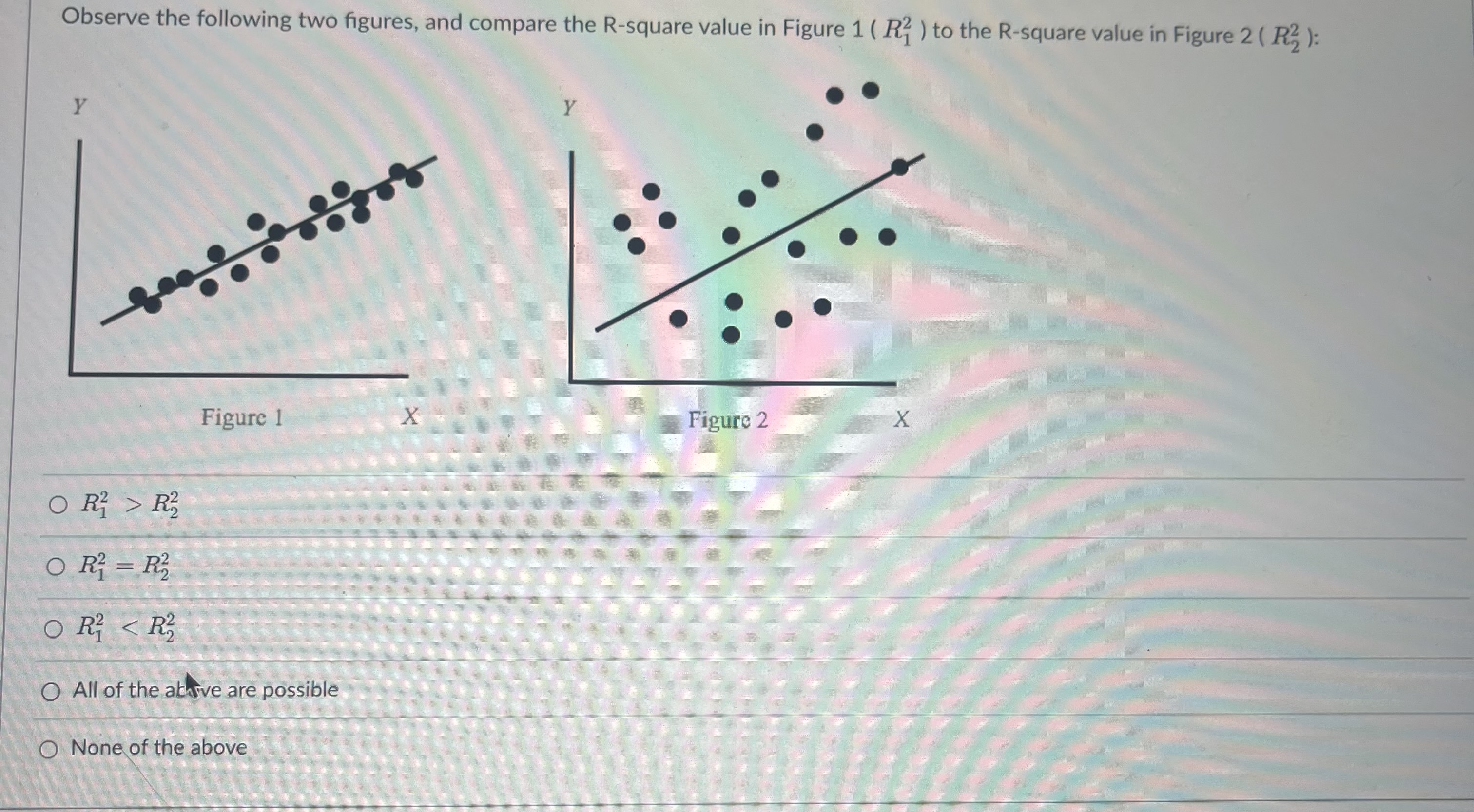 Solved Observe the following two figures, and compare the | Chegg.com