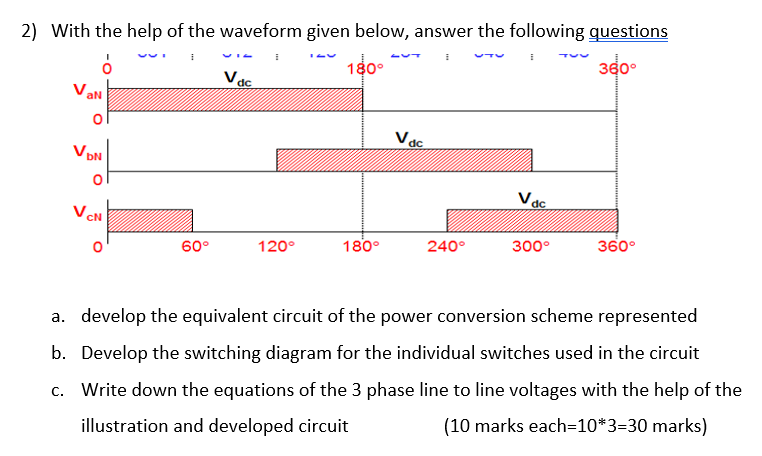 Solved 2) With the help of the waveform given below, answer | Chegg.com