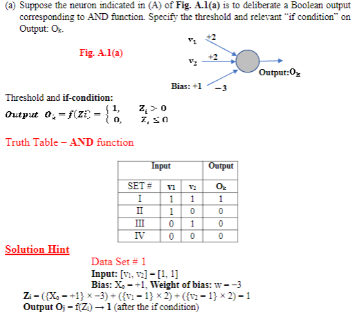 Solved Need assistance with neural networks problem part (a) | Chegg.com