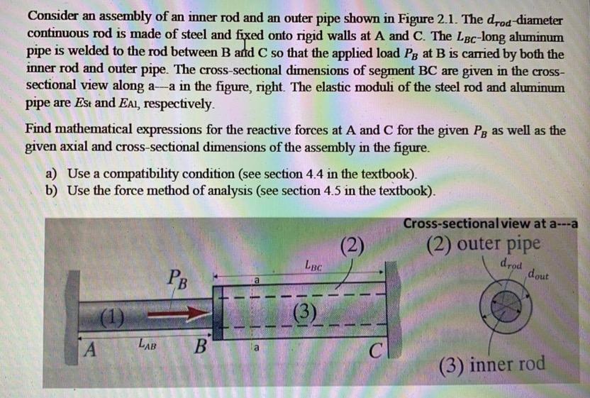 Solved Consider an assembly of an inner rod and an outer | Chegg.com