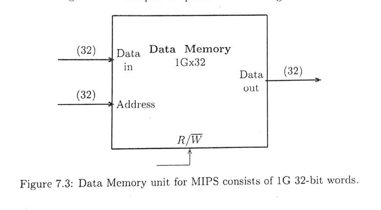 Solved 4. Refer to the Data Memory in Fig 7.3. Show the | Chegg.com