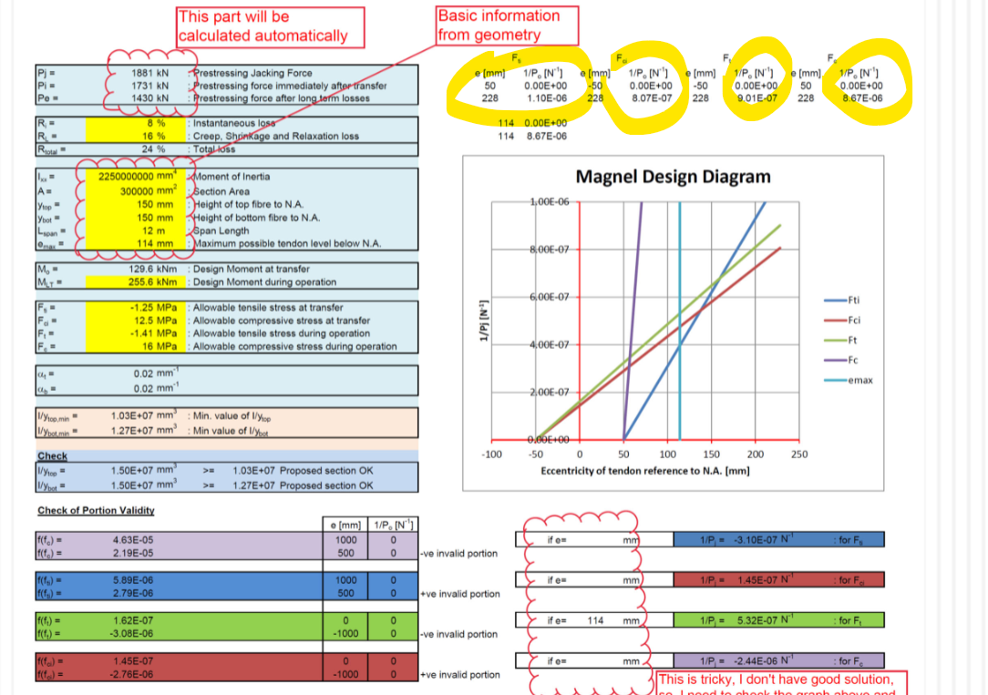 Solved Magnel Design Diagram We are supposed to make an | Chegg.com