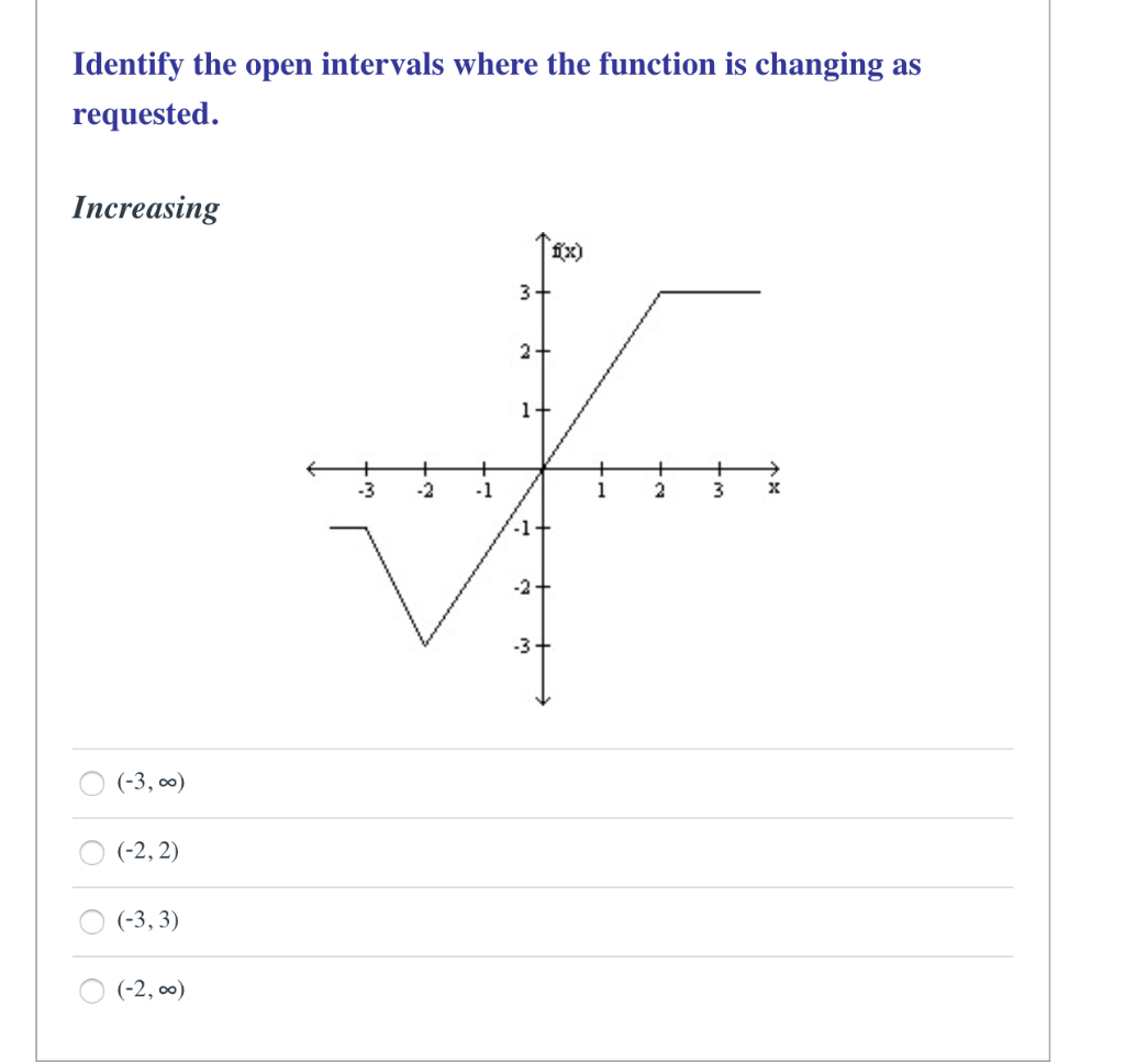 Solved Identify the open intervals where the function is | Chegg.com