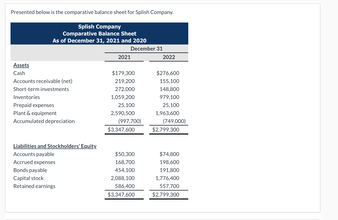 Solved Presented below is the comparative balance sheet for | Chegg.com