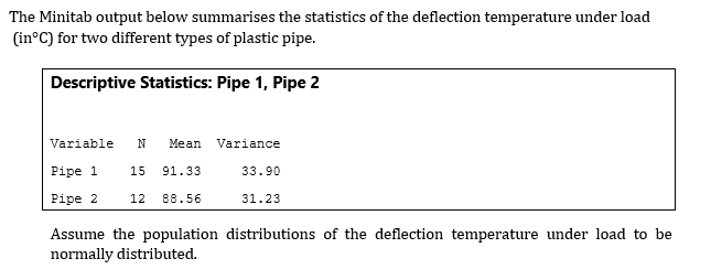 Solved The Minitab output below summarises the statistics of | Chegg.com