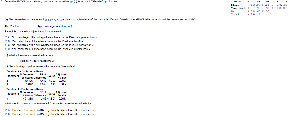 Solved 6. Given the ANOVA output shown, complete parts (a) | Chegg.com