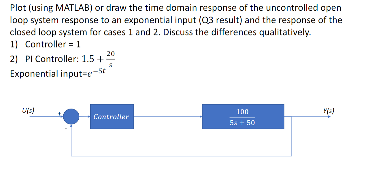 Solved Plot (using MATLAB) or draw the time domain response | Chegg.com