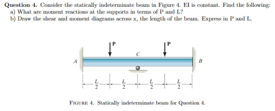 Solved Question 4. Consider the statically indeterminate | Chegg.com