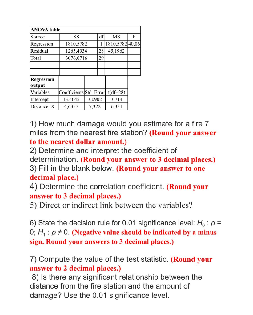 Solved ANOVA table Source Regression Residual Total SS | Chegg.com