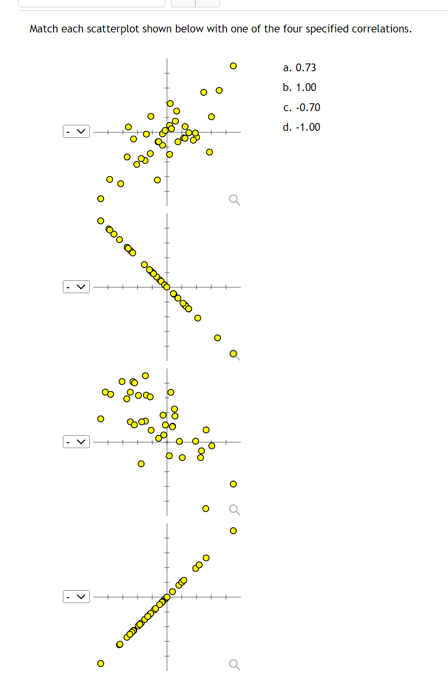 Solved Match each scatterplot shown below with one of the | Chegg.com