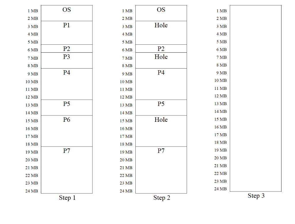 Solved The Memory Management Scheme Shown Below Represents 