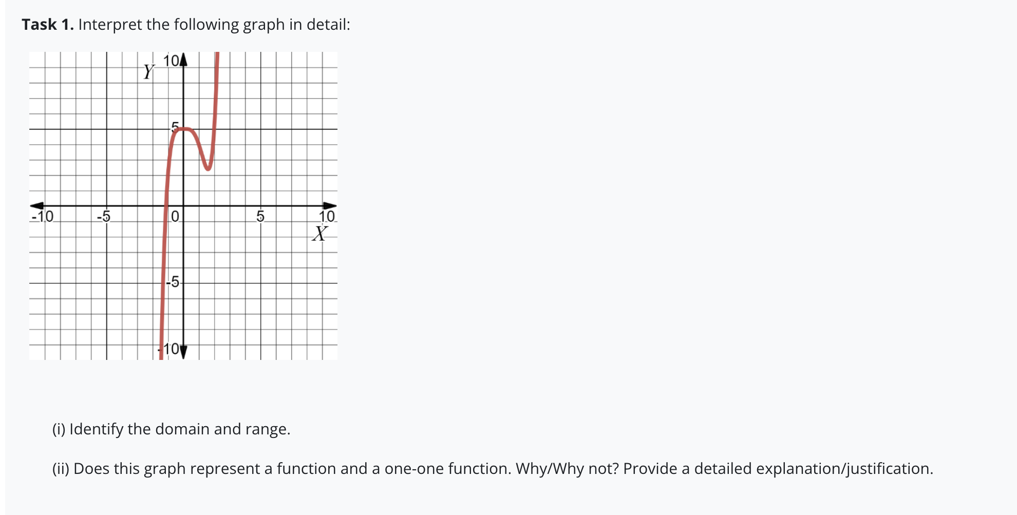Solved Task 1. ﻿Interpret the following graph in detail:(i) | Chegg.com