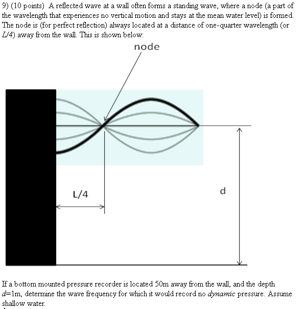 Solved a 9) (10 points) A reflected wave at a wall often | Chegg.com