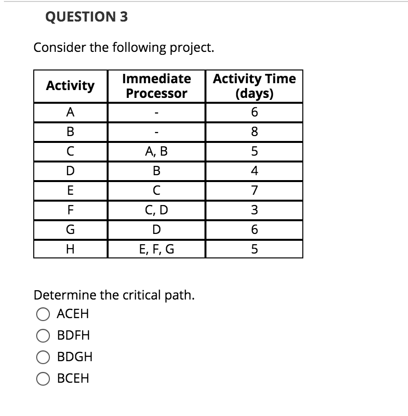 Solved QUESTION 3 Consider the following project. Activity | Chegg.com