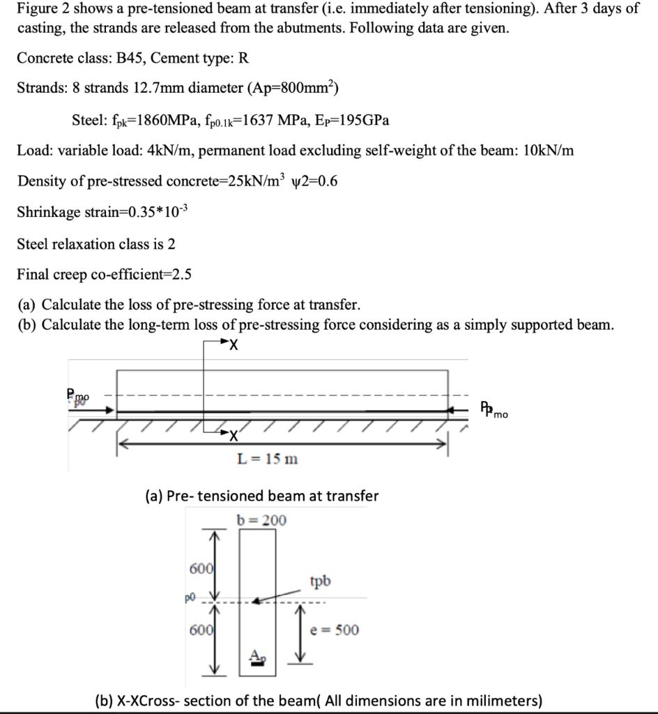 Solved Figure 2 shows a pre-tensioned beam at transfer (i.e. | Chegg.com
