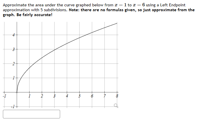 Solved Approximate the area under the curve graphed below | Chegg.com