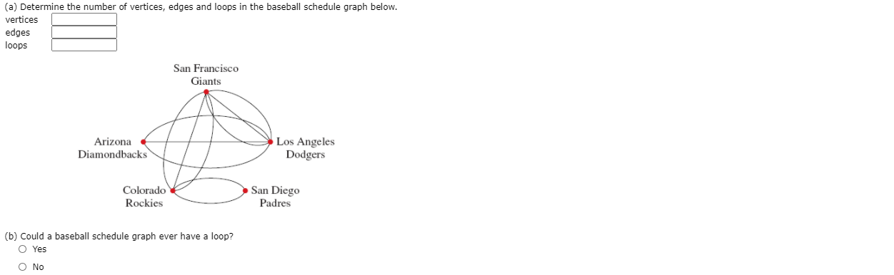 Solved (a) Determine the number of vertices, edges and loops | Chegg.com