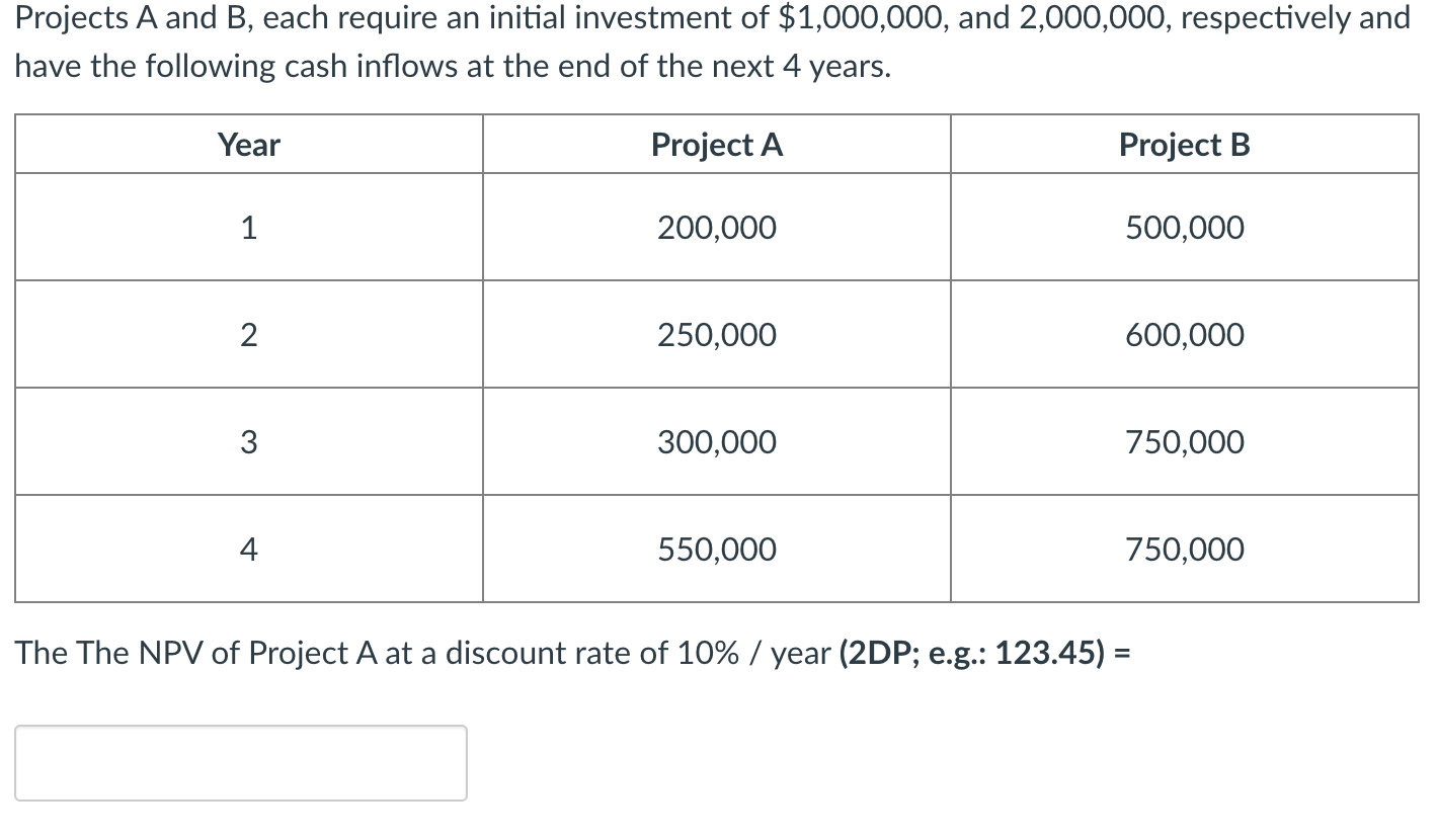 Solved The IRR of Project A = The IRR of Project B = The | Chegg.com
