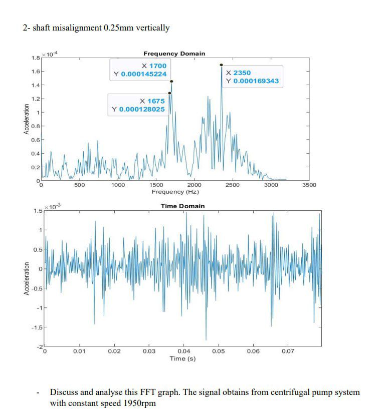 Solved help2- ﻿shaft misalignment 0.25mm ﻿verticallyDiscuss | Chegg.com