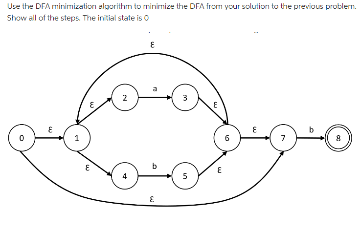Solved Use the DFA minimization algorithm to minimize the | Chegg.com
