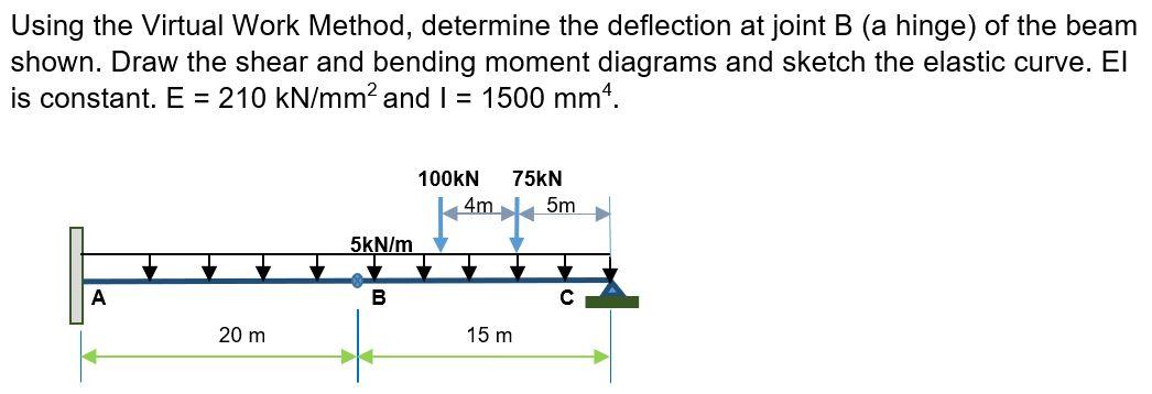 Solved Using the Virtual Work Method, determine the | Chegg.com