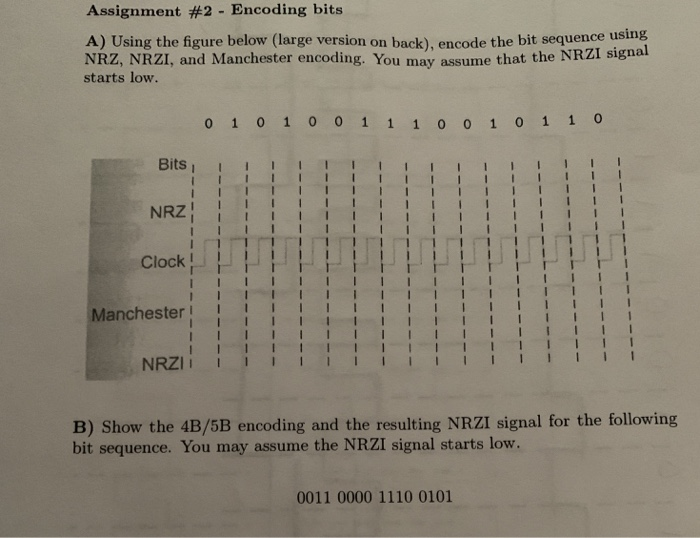 Solved Assignment #2-Encoding bits A) Using the figure below | Chegg.com