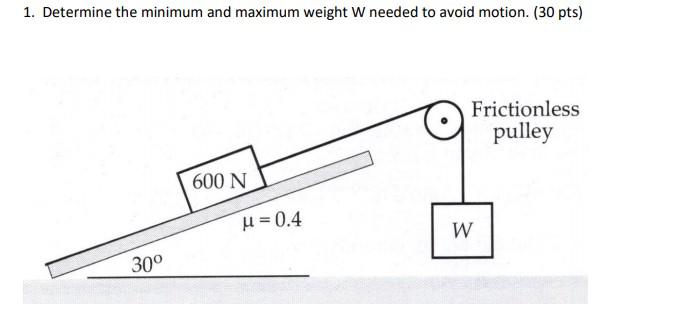 Solved 1. Determine the minimum and maximum weight W needed | Chegg.com