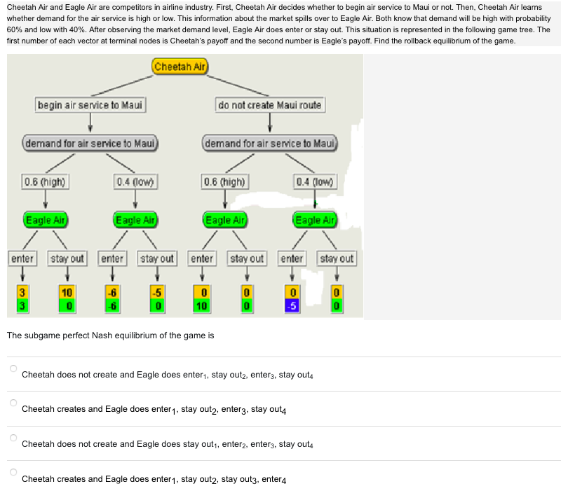 Solved by an EXPERT The subgame perfect Nash equilibrium of ﻿the game | Chegg.com