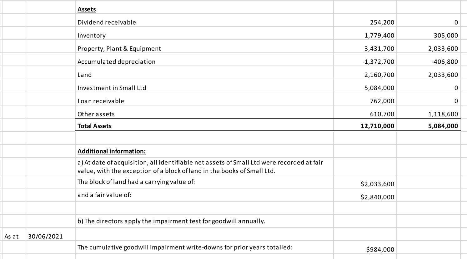 Solved Record the consolidated journal entries necessary | Chegg.com