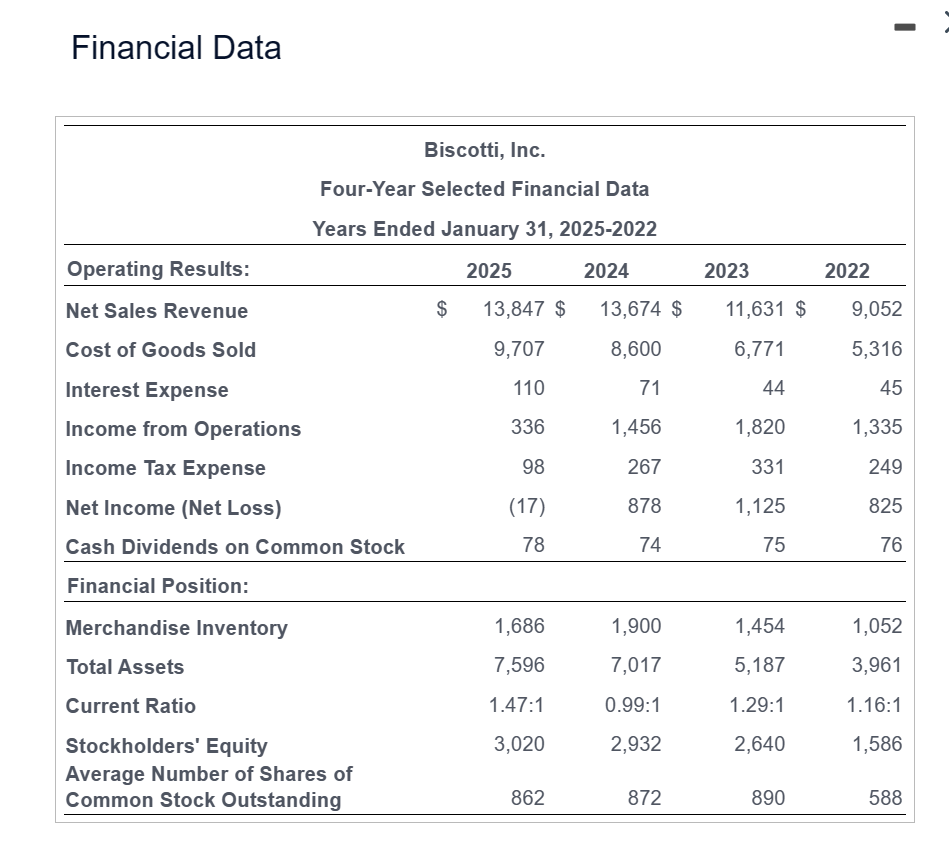 Solved Consider the following four-year selected financial | Chegg.com